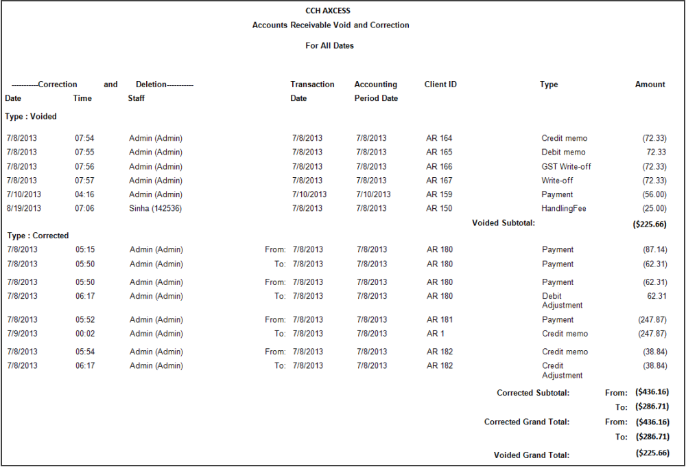 Accounts Receivable Voids and Corrections